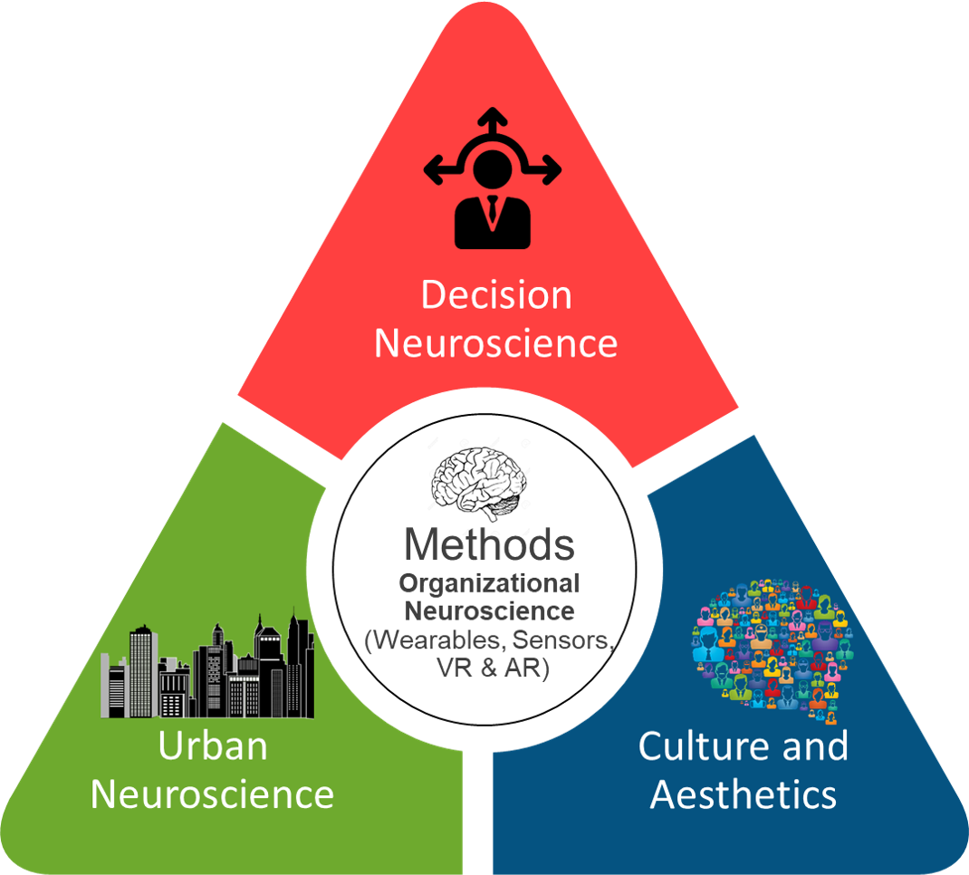 Decision, Environmental & Organizational Neuroscience Lab | Decisions ...